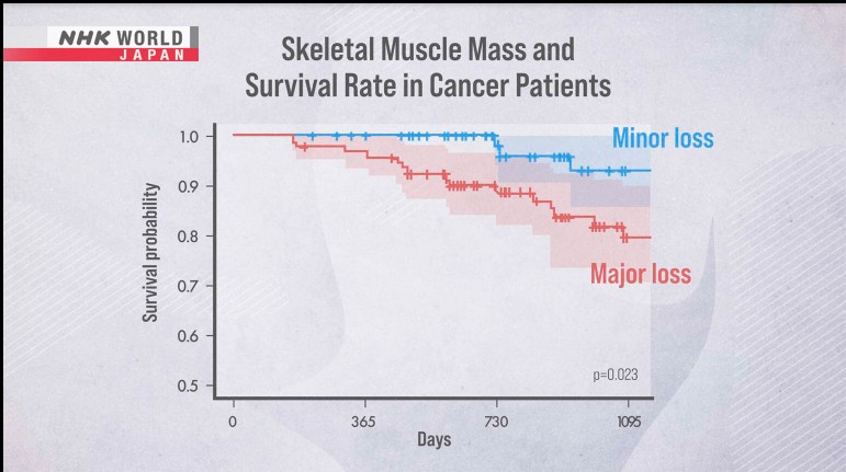 Diet & Exercise – Life with Cancer